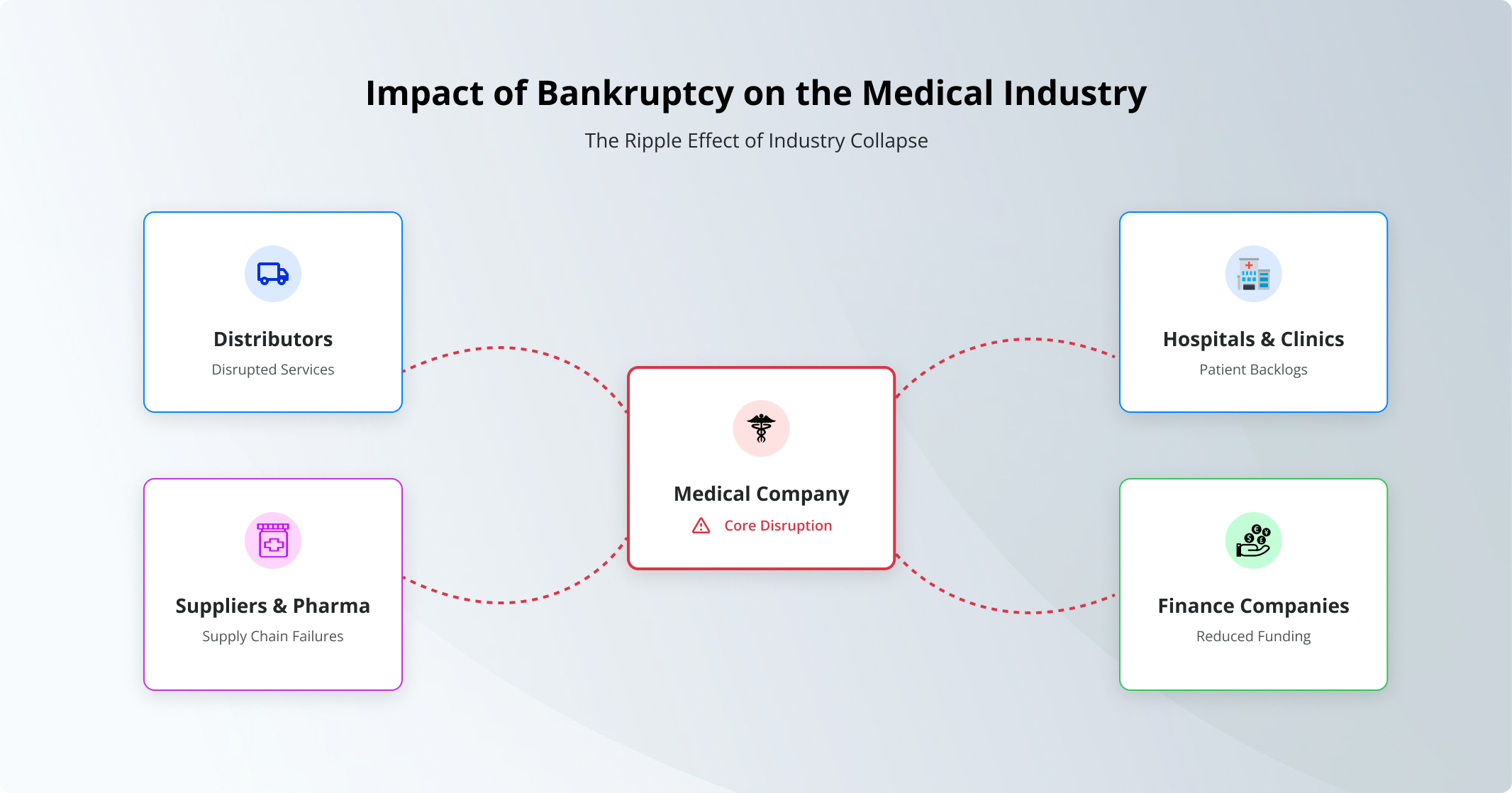 Medical - BK wire