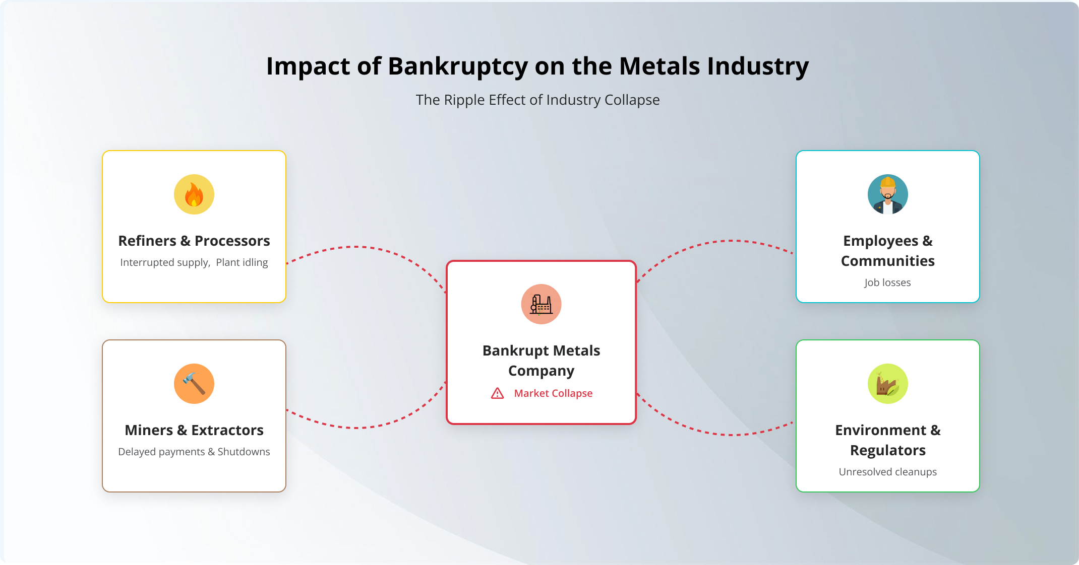 Metals - BK wire