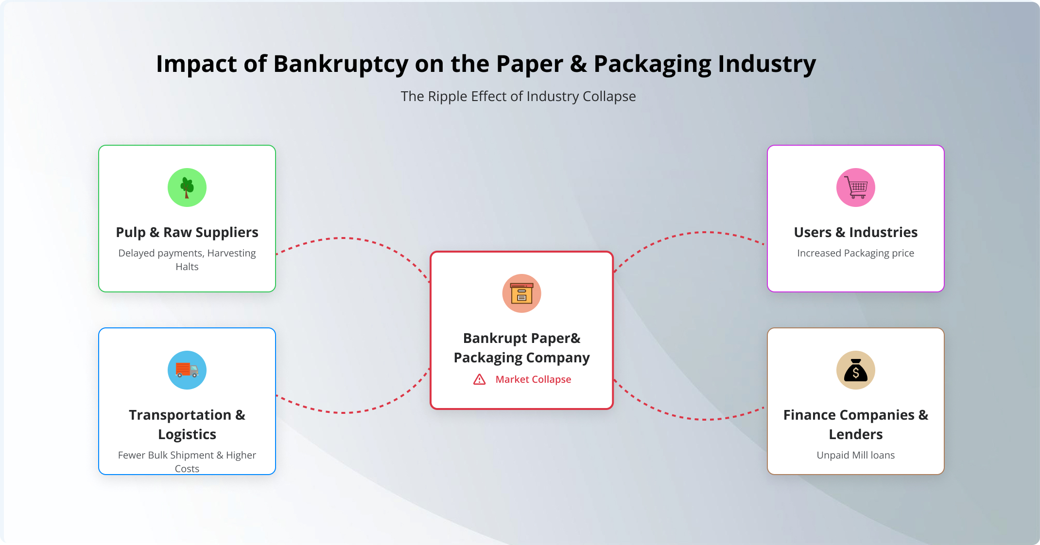 Paper and Packaging - BK wire