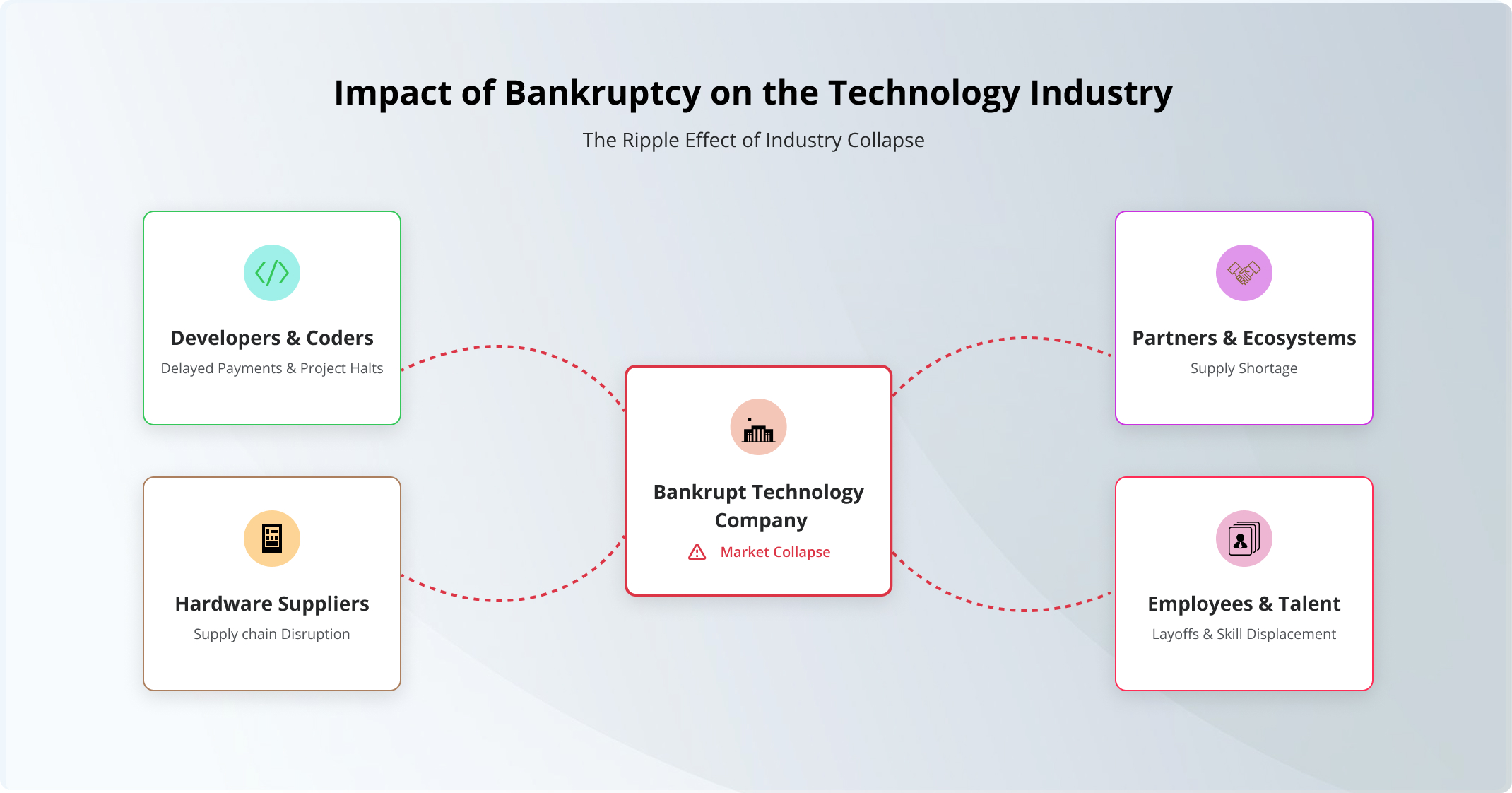 Technology - BK wire